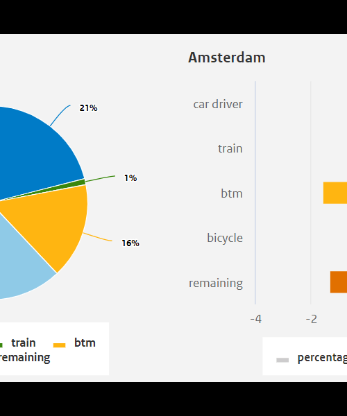 Monitoring cycling in the world's bicycle capital | MetroCount