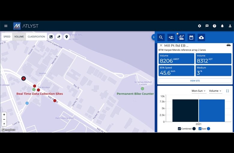 Real-time traffic data shows COVID impact | MetroCount