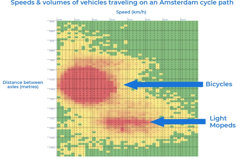 Monitoring cycling in the world's bicycle capital | MetroCount